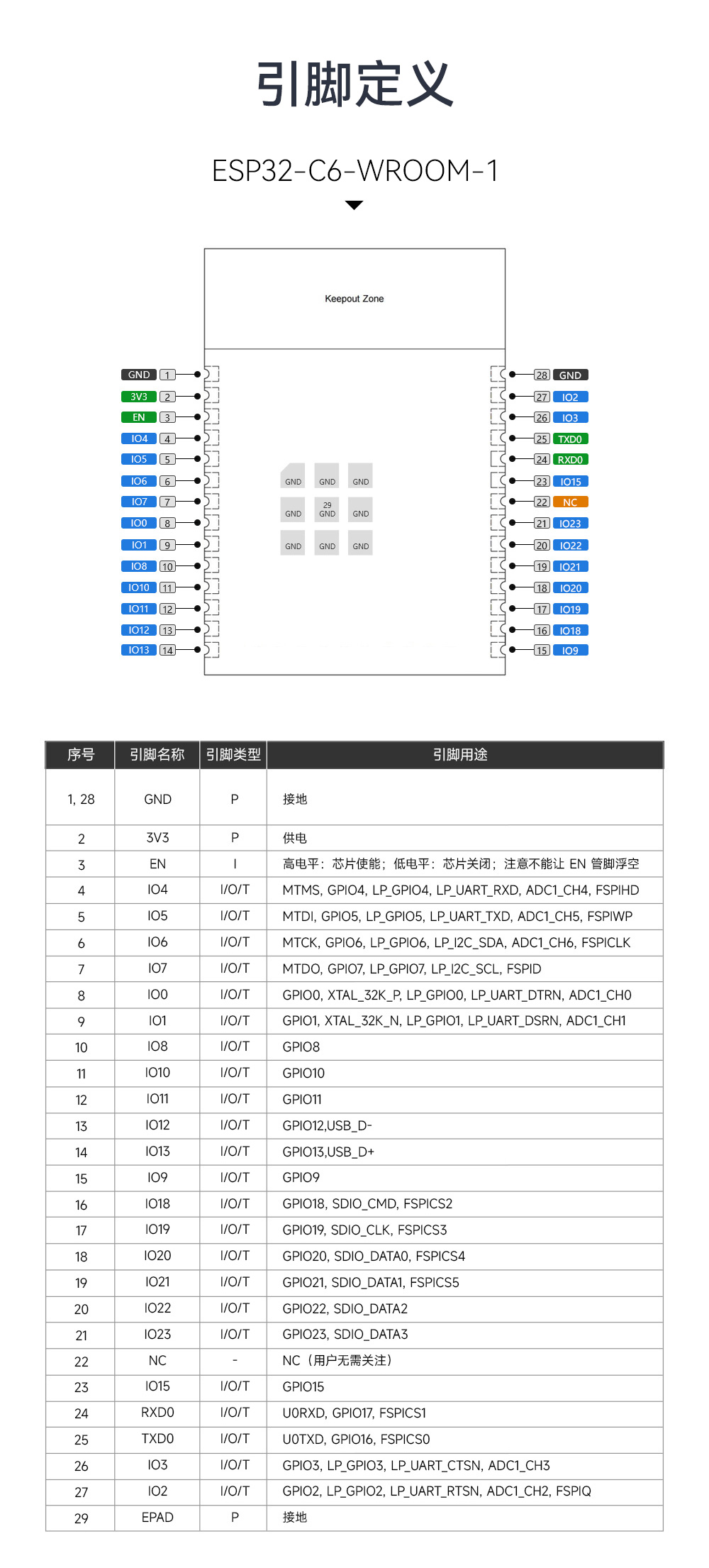 E101-C6WN8-PS 通用型双模WiFi模块-亿佰特双核蓝牙WiFi模块
