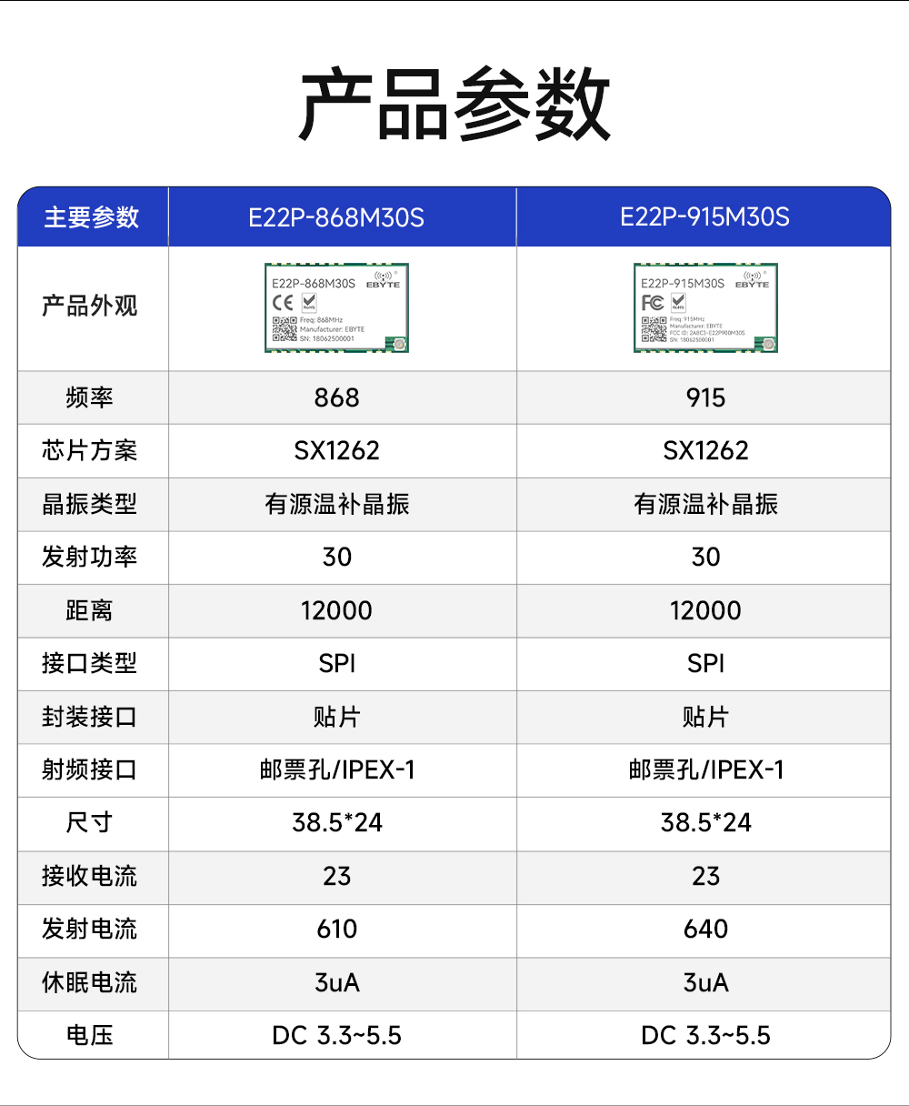 E22P-868M30S LoRa射频模块-高性能SX1262芯片-LoRa无线模块